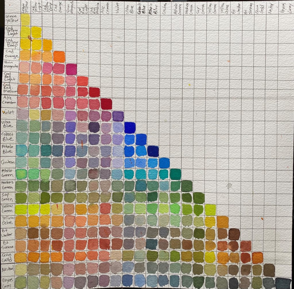 Our friend the color chart! - Watercolor Beginners and Beyond
