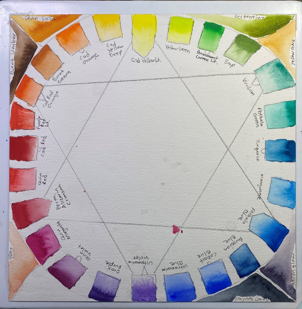 Our friend the color chart! - Watercolor Beginners and Beyond